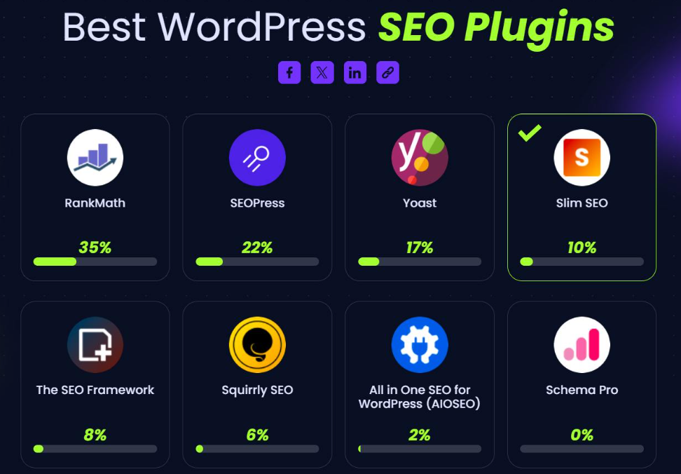 Plugin Là Gì? Hướng Dẫn Cài Đặt Plugin Cho Web WordPress
