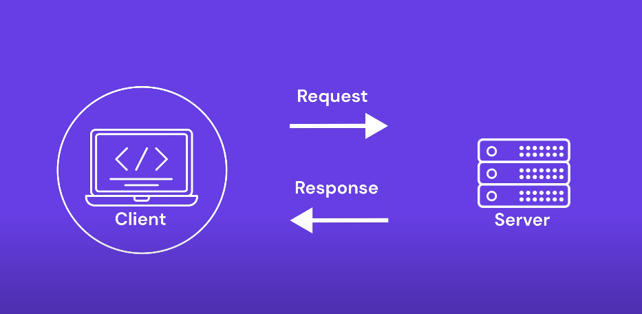 MySQL Là Gì? Tìm Hiểu Về Hệ Quản Trị CSDL Phổ Biến Nhất